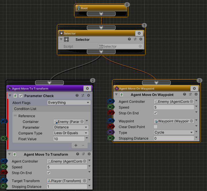 What is a Behaviour Tree? | Arbor Documentation