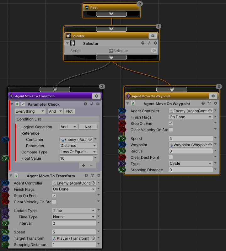 What is a Behaviour Tree? | Arbor Documentation